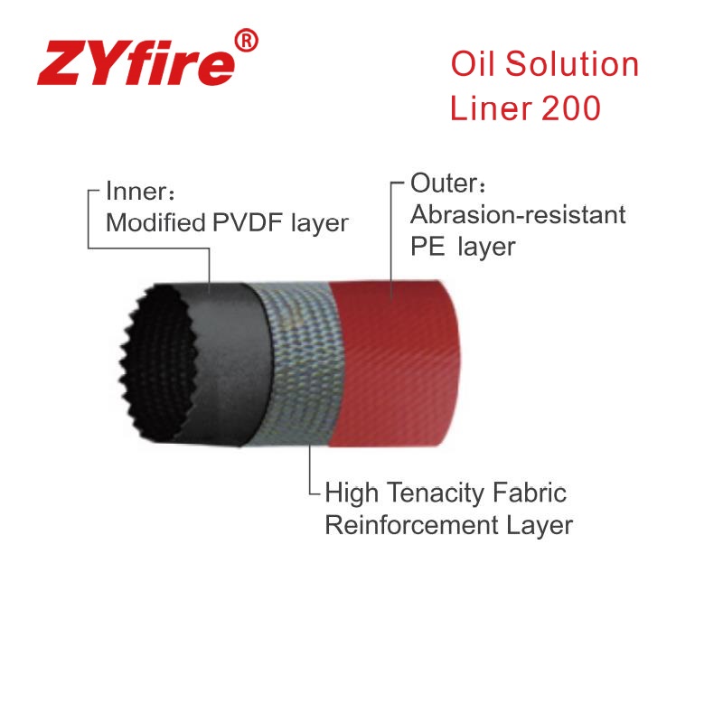 Oil Solution Liner 200 - Inner PVDF outer PE No-dig pipe rehabilitation ...